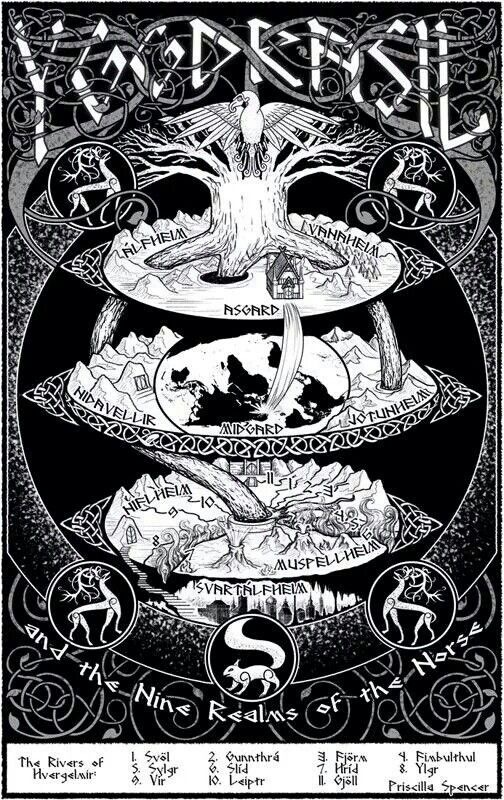 Norse Cosmology – Leanbh Pearson